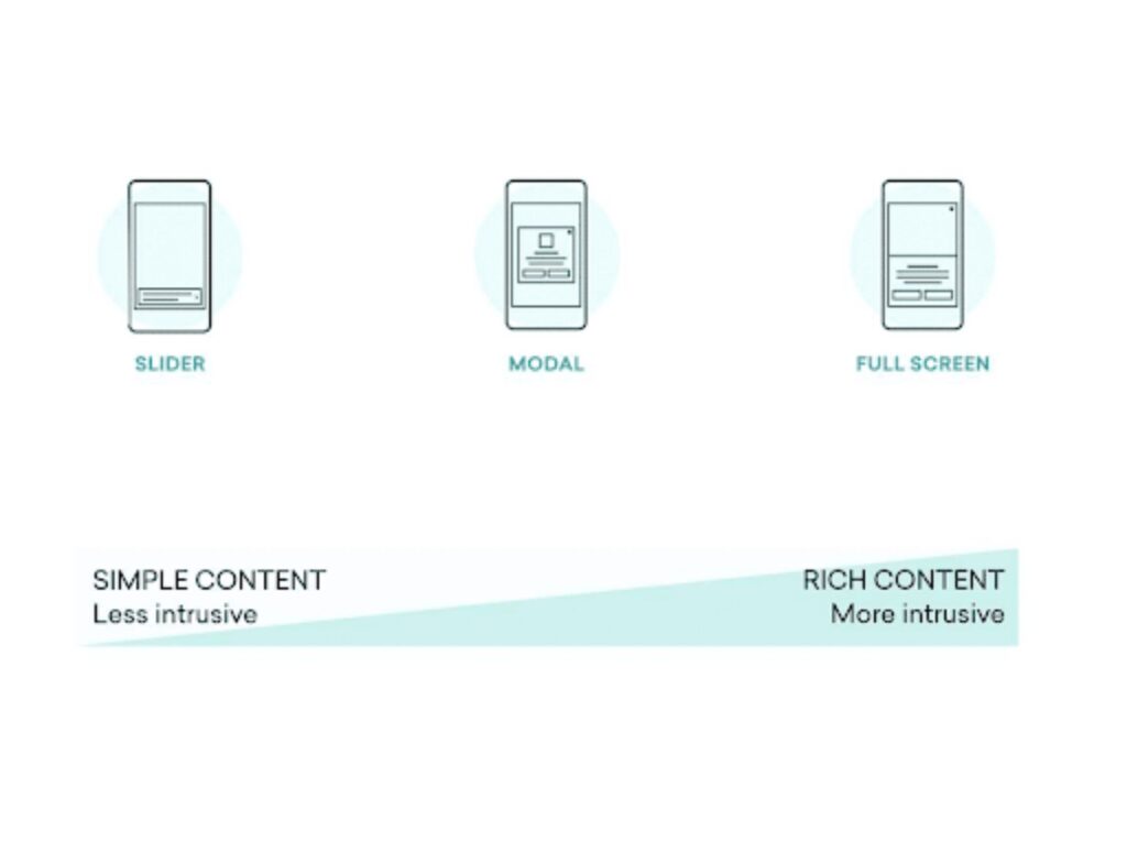 10 Tips & Tricks for Leveraging In-App Messaging in Braze - Shift Paradigm