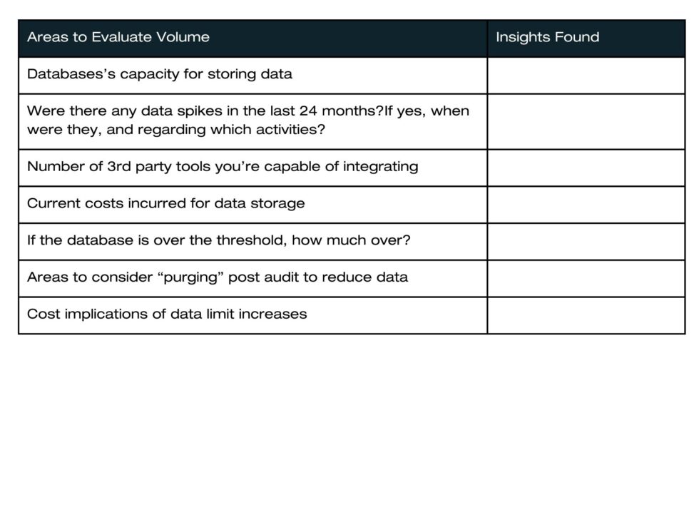 9 Steps for Marketing Data Audit | Shift Paradigm