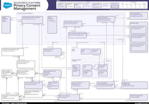 Effectively Leveraging the New Salesforce Consent Data Model → SH/FT: A ...